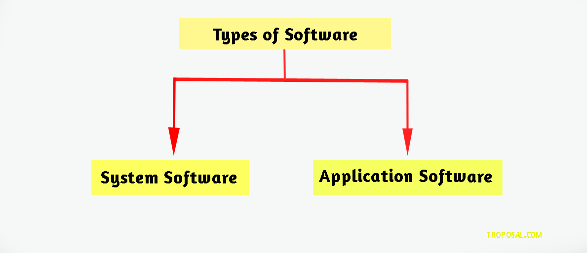 Computer Software - Definition and Types - Troposal Computer Software - Definition and Types - Troposal